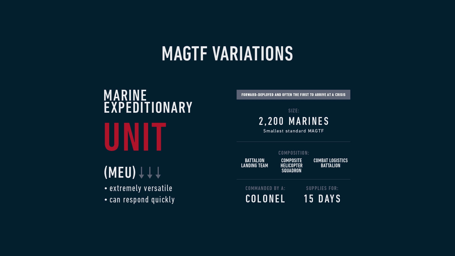Marine Air-Ground Task Force | Expeditionary Unit | Marines